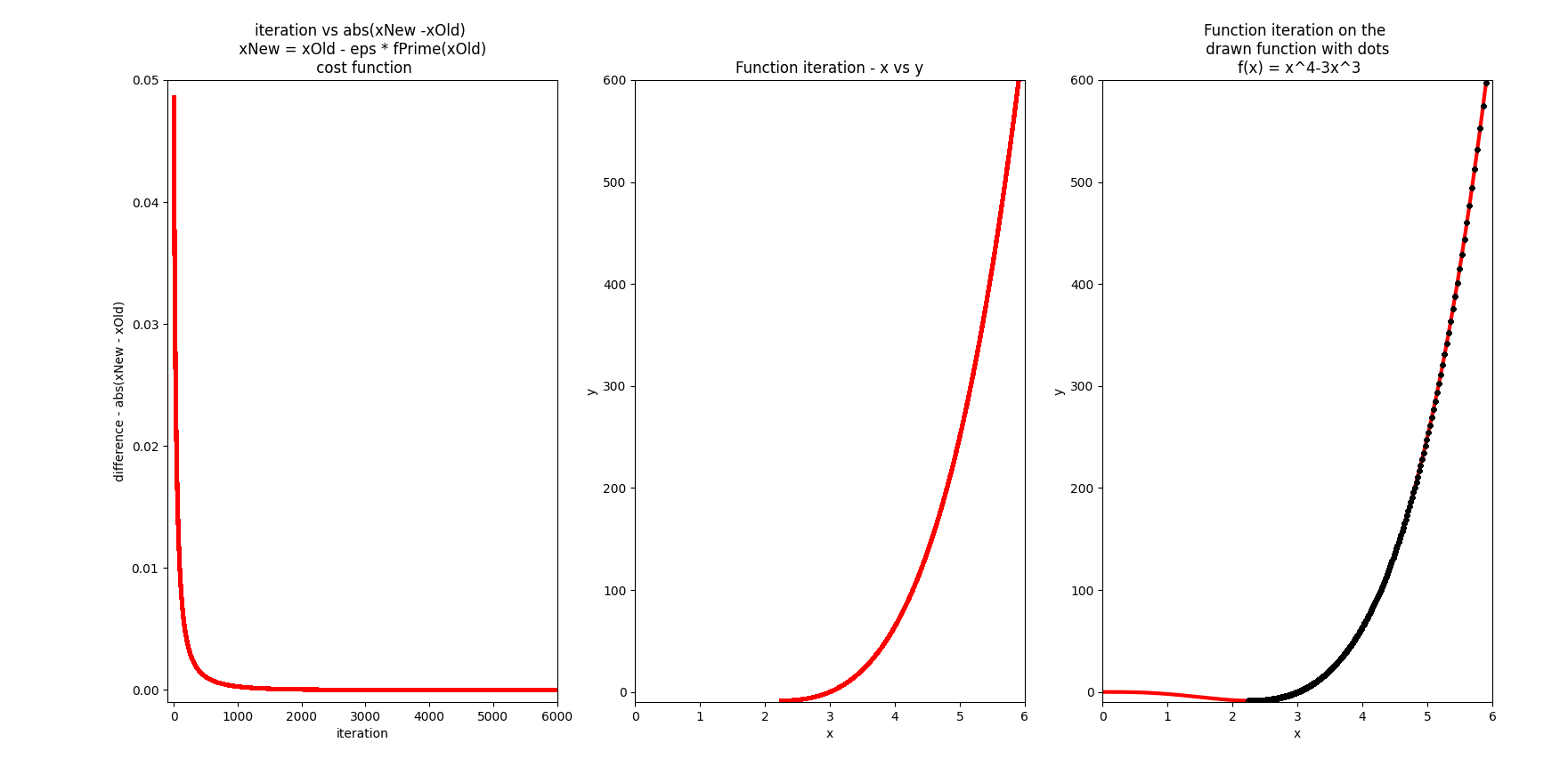 Understand Loss Function With Gradient Descent Method Using Simple Python Script Ulasdikme