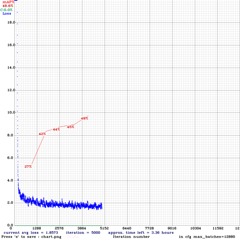Understand loss function with Gradient Descent method using simple ...