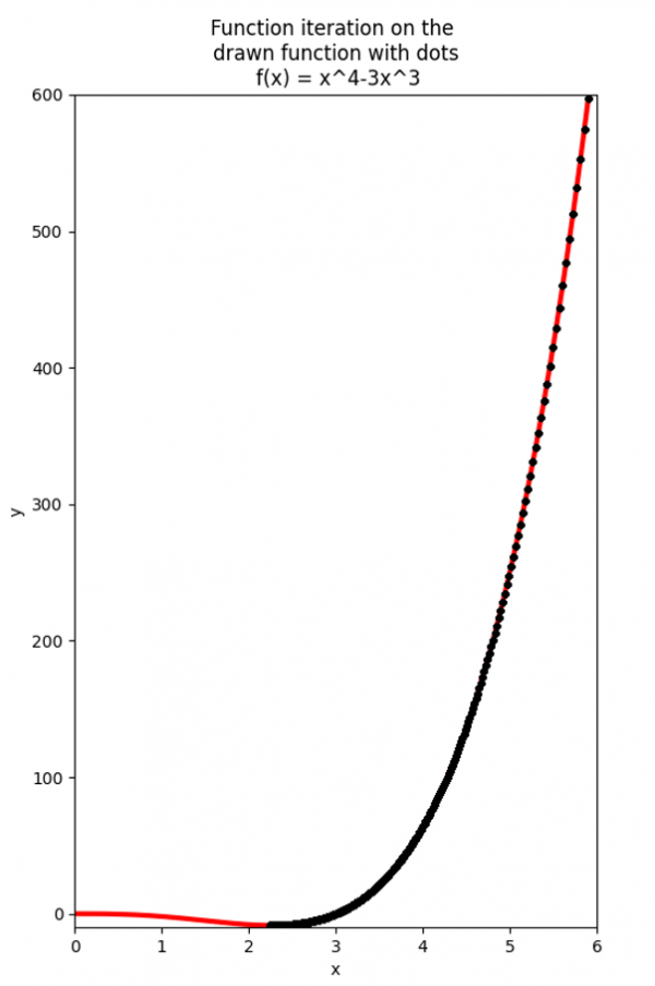 Understand loss function with Gradient Descent method using simple ...